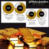 The Truth about 24 Karat Gold: Why Pure Gold isn't Used in Jewellery ...