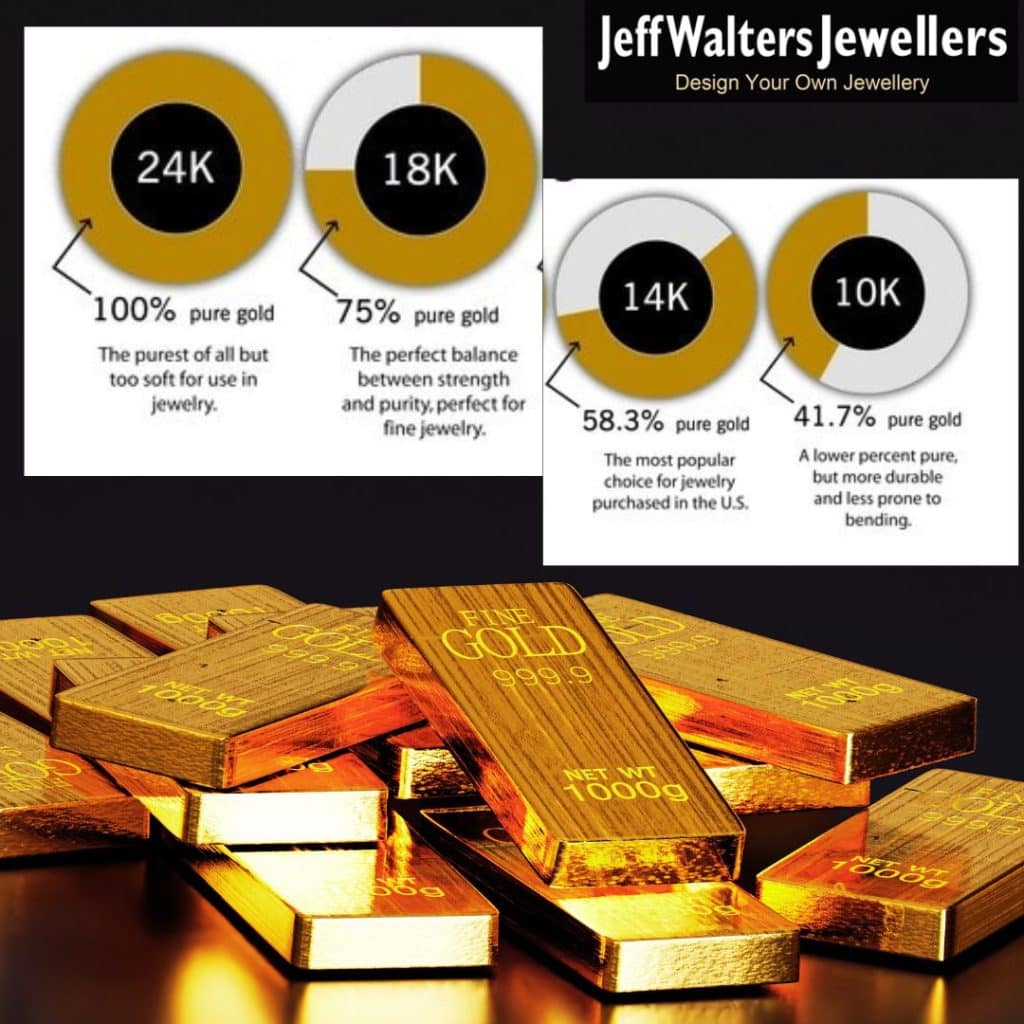 The Truth about 24 Karat Gold: Why Pure Gold isn't Used in Jewellery ...